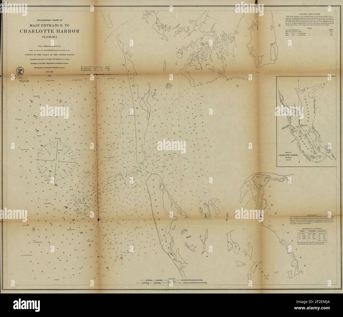 Preliminary chart hi-res stock photography and images - Alamy