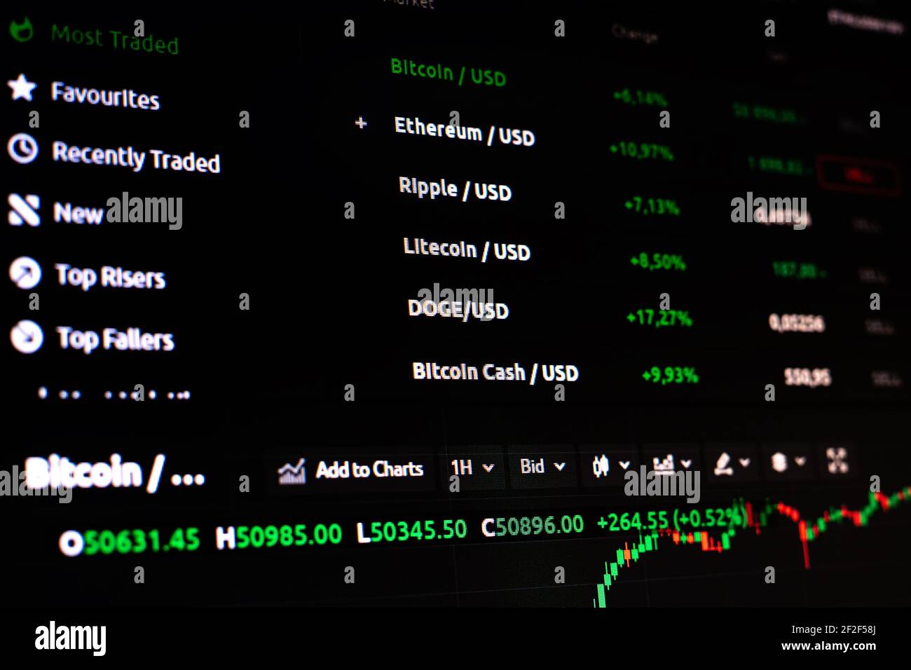 cryptocurrency charts on the monitor screen Stock Photo - Alamy