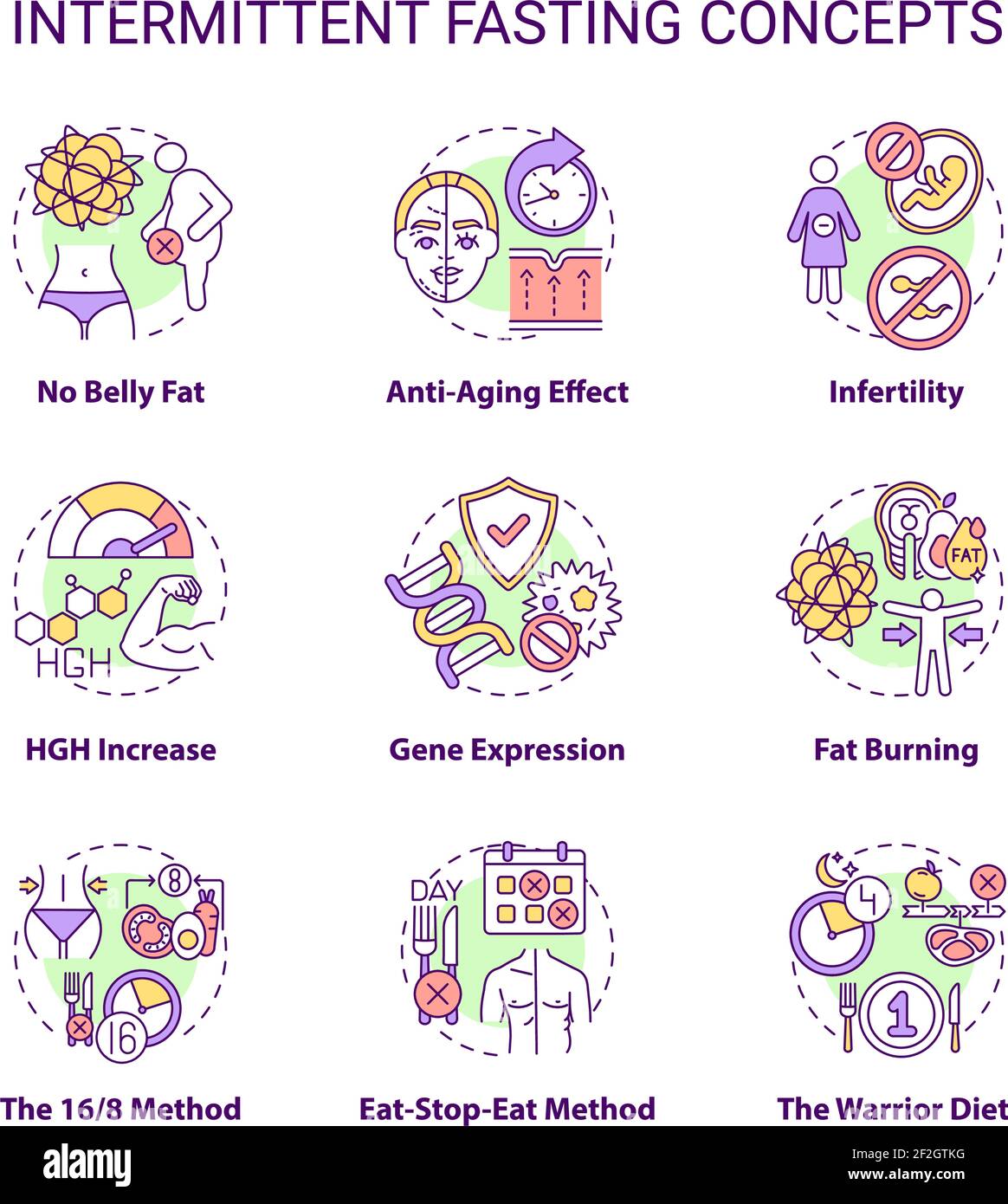 Intermittent fasting concept icons set Stock Vector Image & Art - Alamy