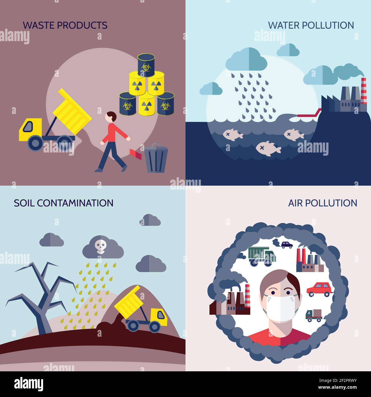 Pollution waste products water soil air contamination icons flat set ...