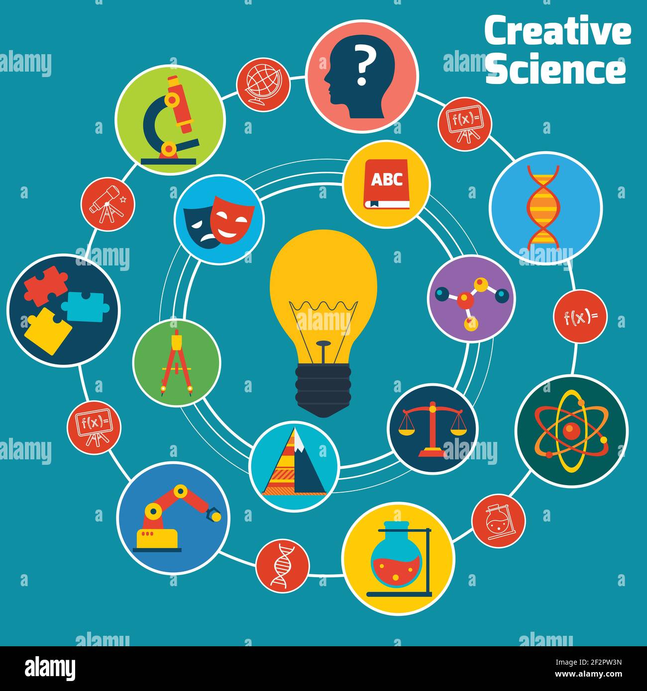 Creative science concept with education areas colored icons set and ...