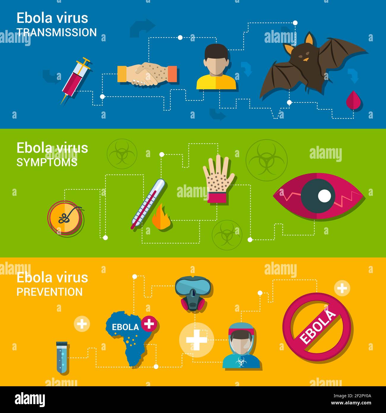 Ebola virus flat banners set with transmission symptoms and prevention ...