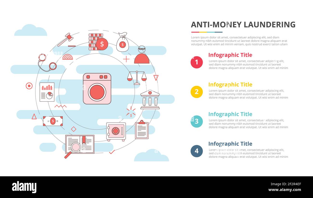 aml anti money laundering concept for infographic template banner with ...