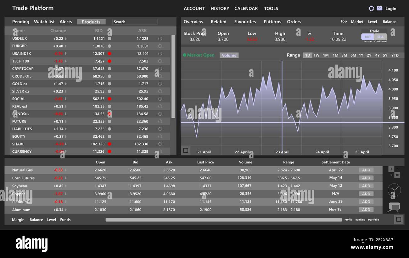 Stock market screen hi-res stock photography and images - Alamy