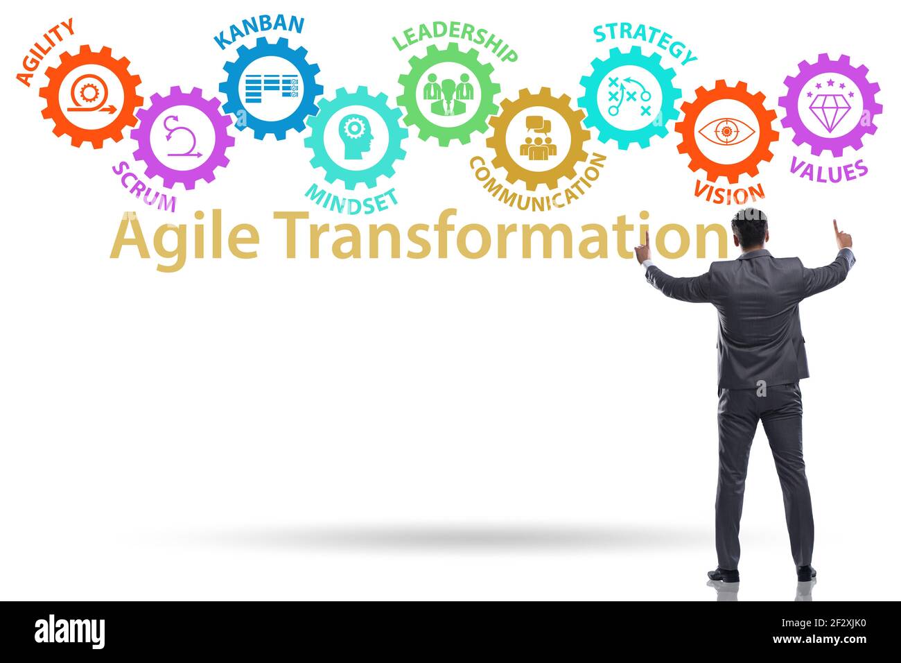 Concept of the agile transformaion and reorganisation Stock Photo - Alamy