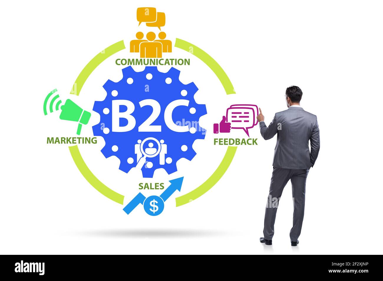 Business to customer concept with the business people Stock Photo - Alamy