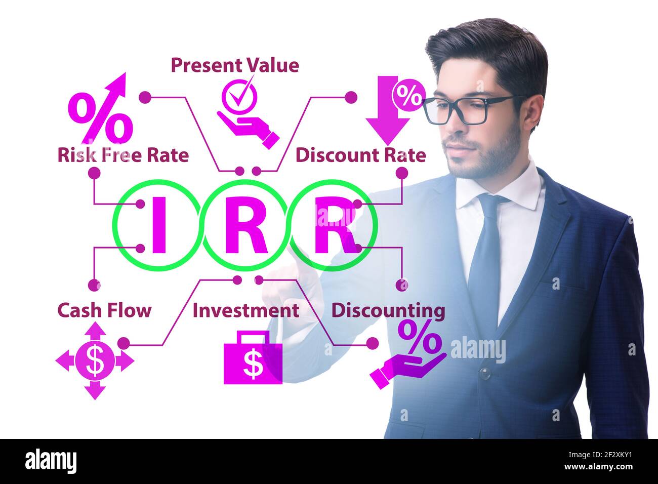 Concept of IRR - Internal Rate of Return in evaluation Stock Photo - Alamy