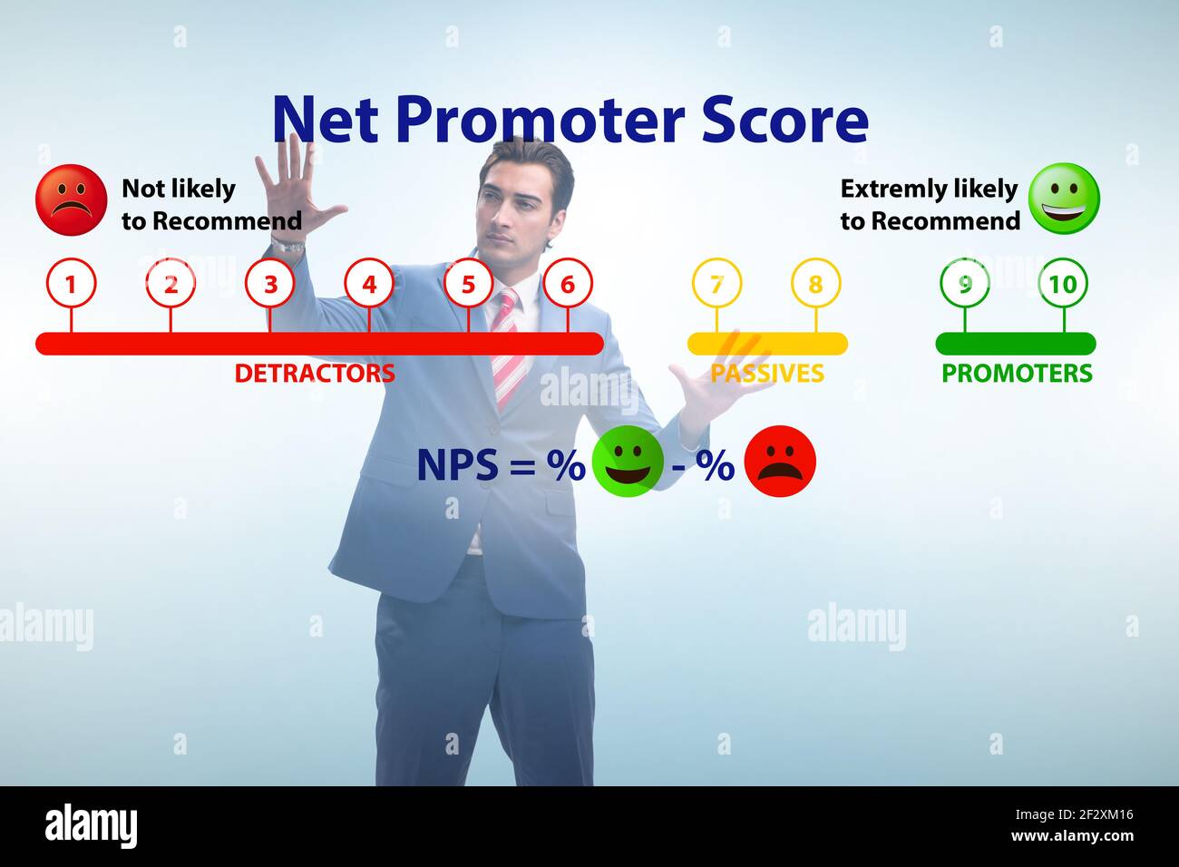 Net Promoter Score NPS concept with the businessman pressing virtual ...