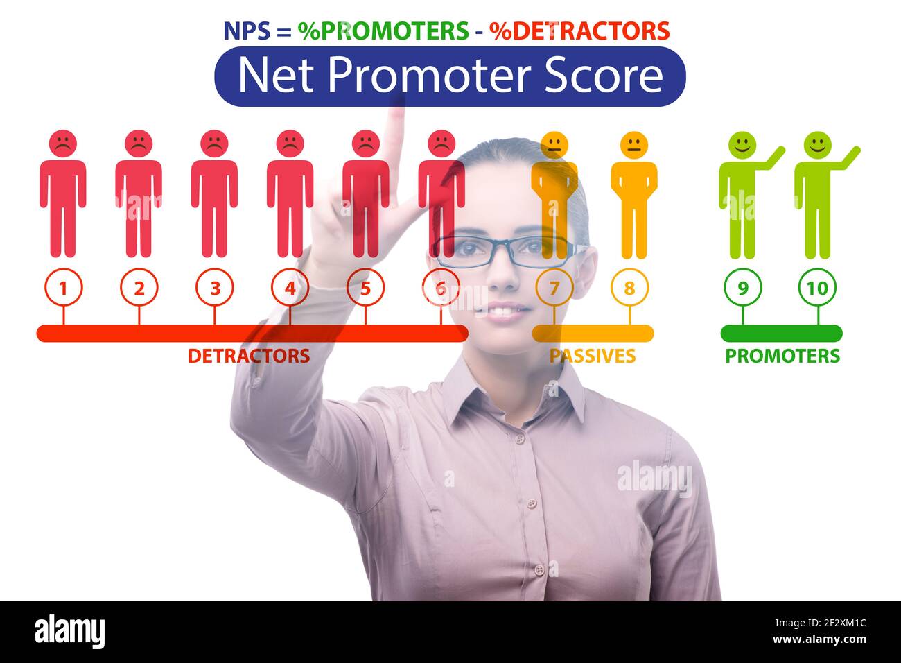 Net Promoter Score NPS concept with the businesswoman pressing virtual ...