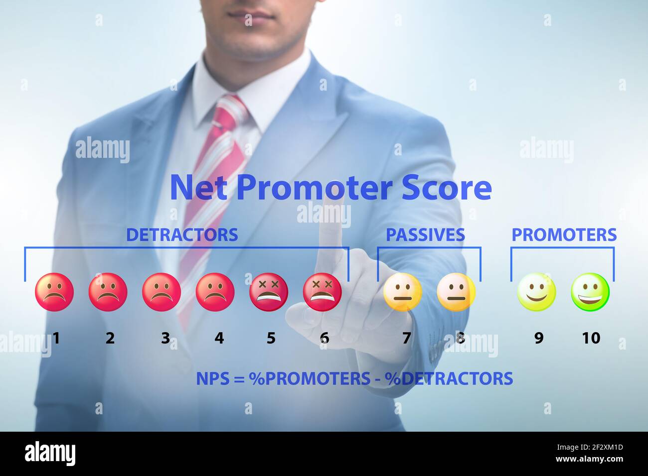 Net Promoter Score NPS concept with the businessman pressing virtual ...