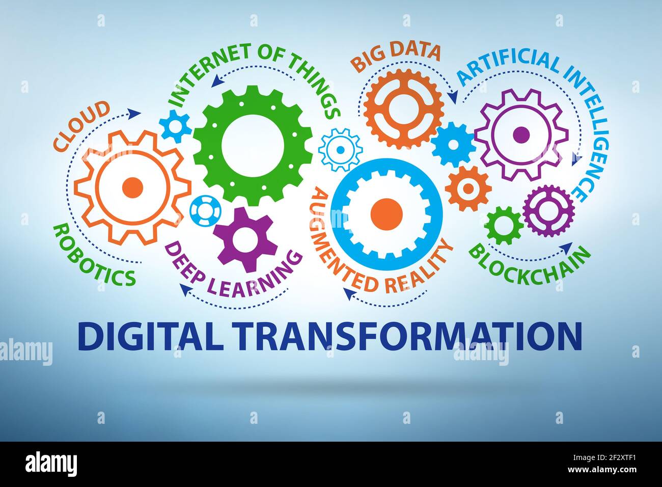 Concept of the digital transformation with various technologies Stock ...