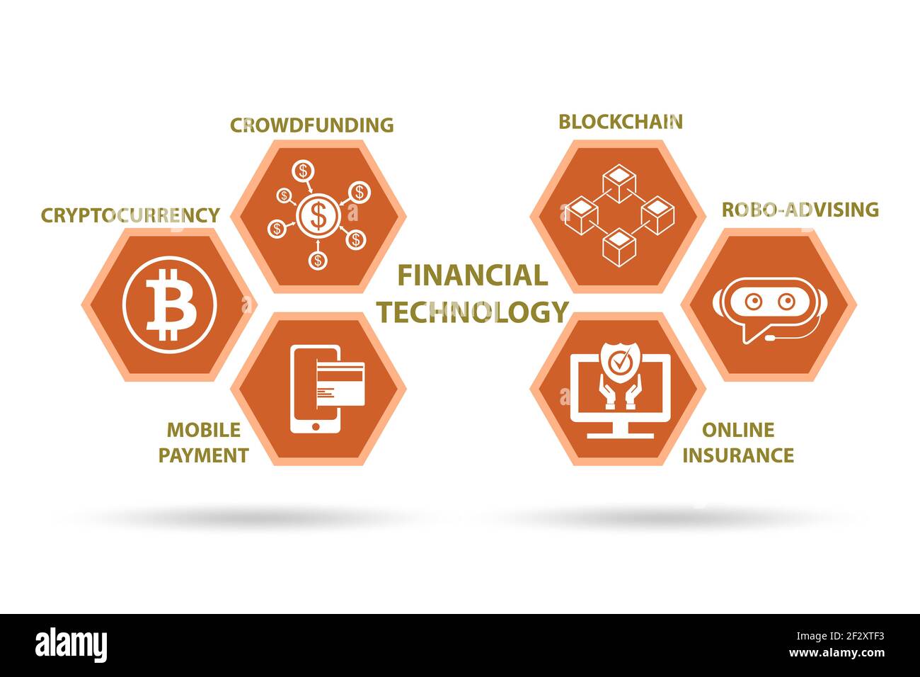 Financial technology concept illustration with the key elements Stock ...