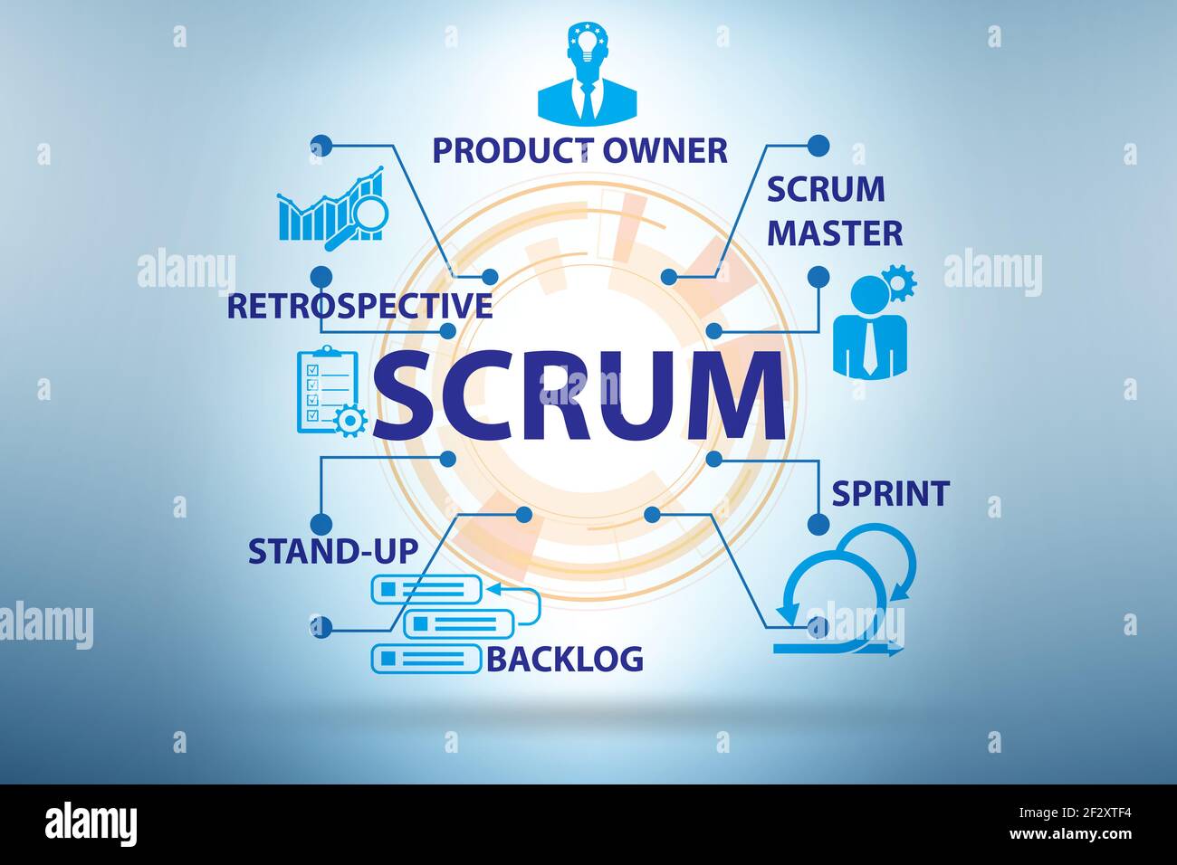 Scrum method illustration with the key components Stock Photo - Alamy