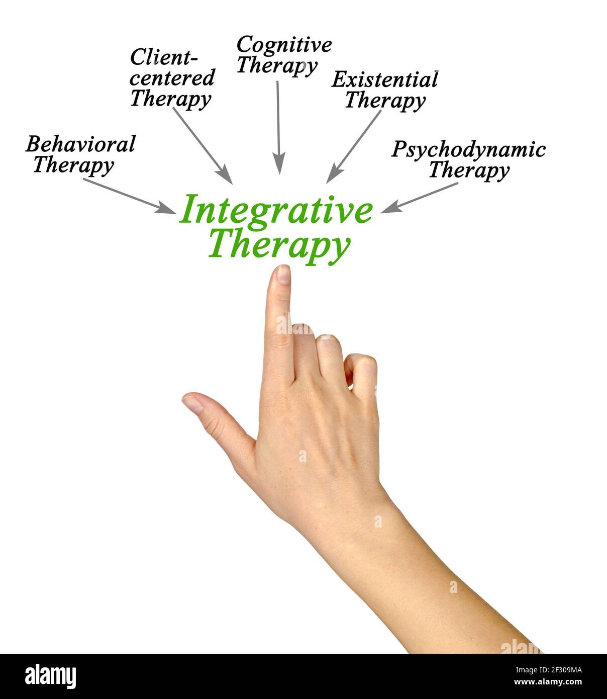 Five Types of Integrative Therapy Stock Photo - Alamy