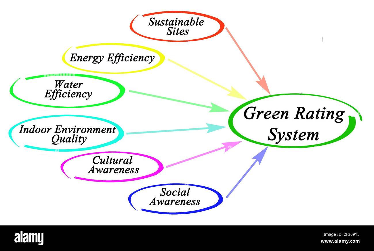Components of environment Cut Out Stock Images & Pictures - Alamy