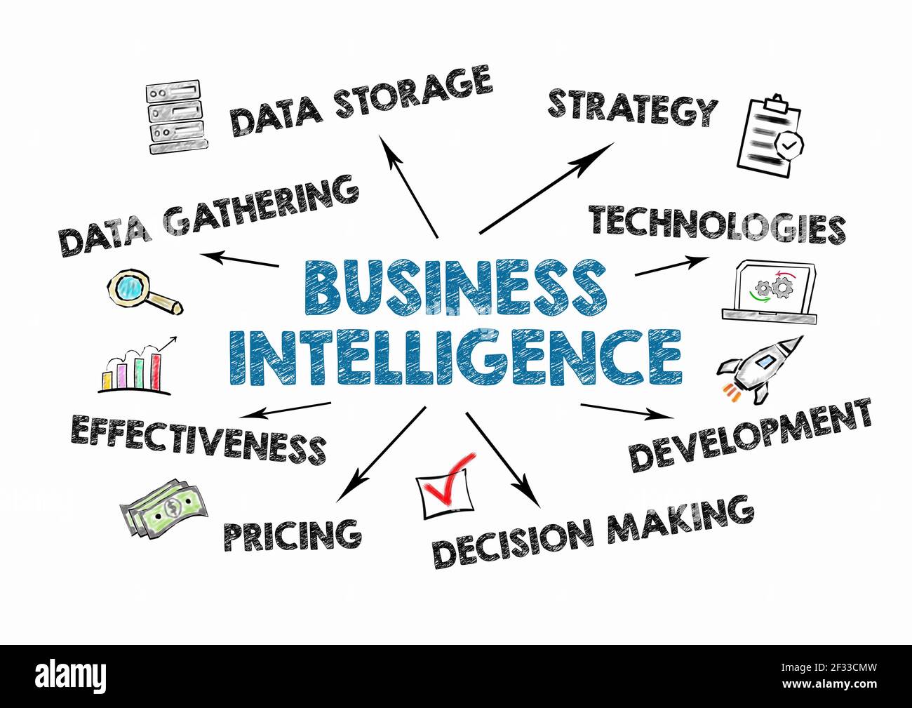 BUSINESS INTELLIGENCE. Data Gathering, Strategy, Development and ...