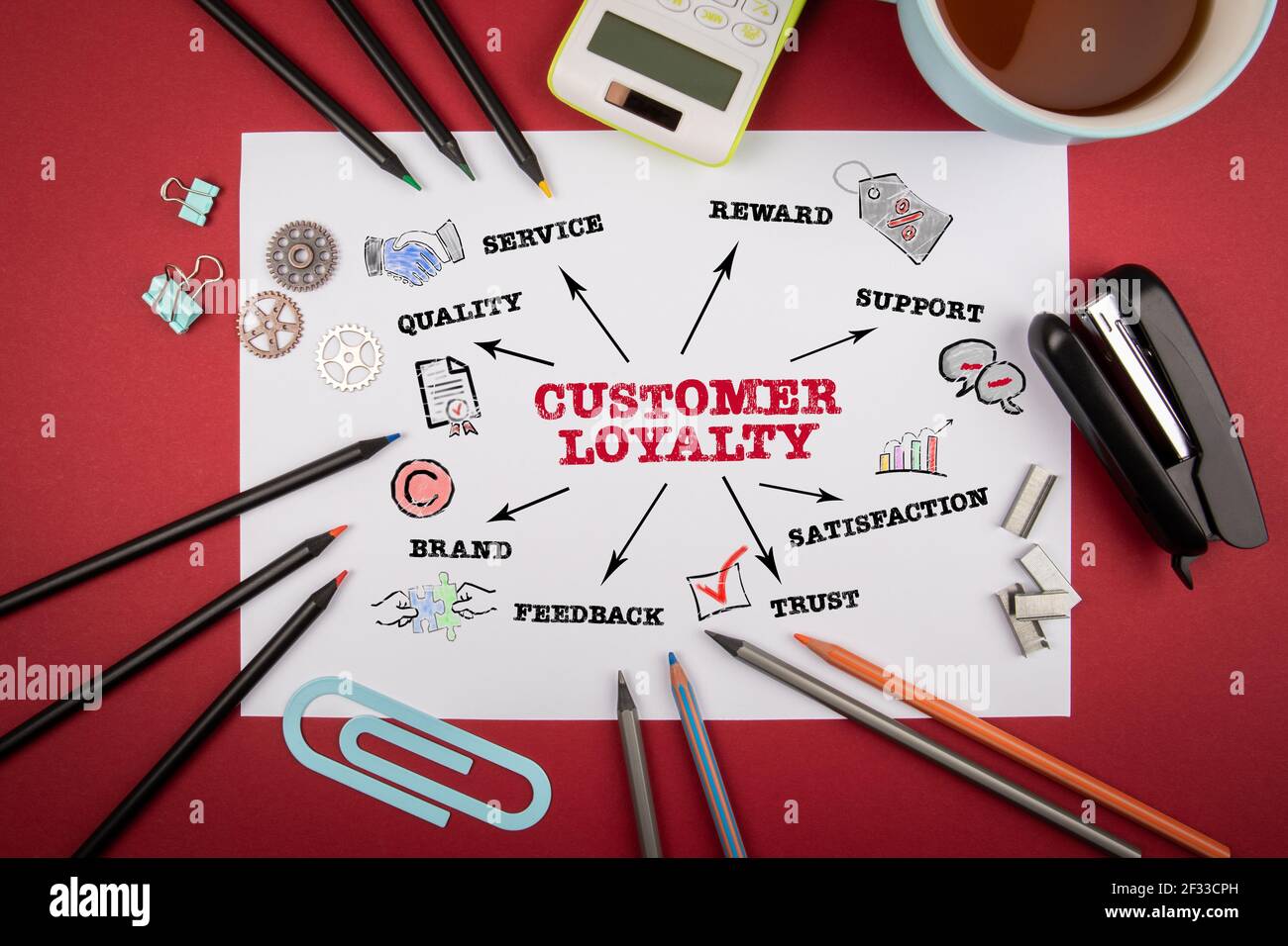 CUSTOMER LOYALTY. Quality, Reward, Support and Feedback concept. Chart ...