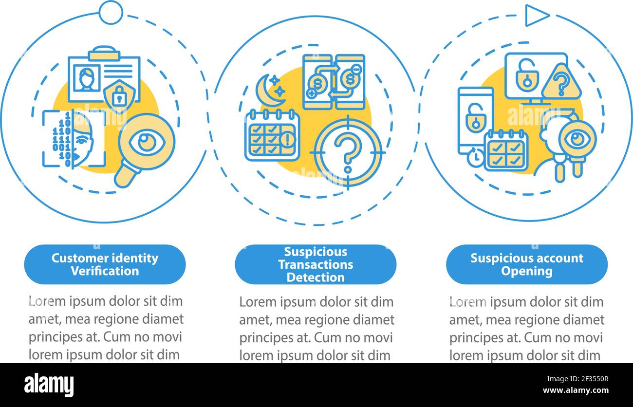 Suspicious transactions detection vector infographic template Stock ...