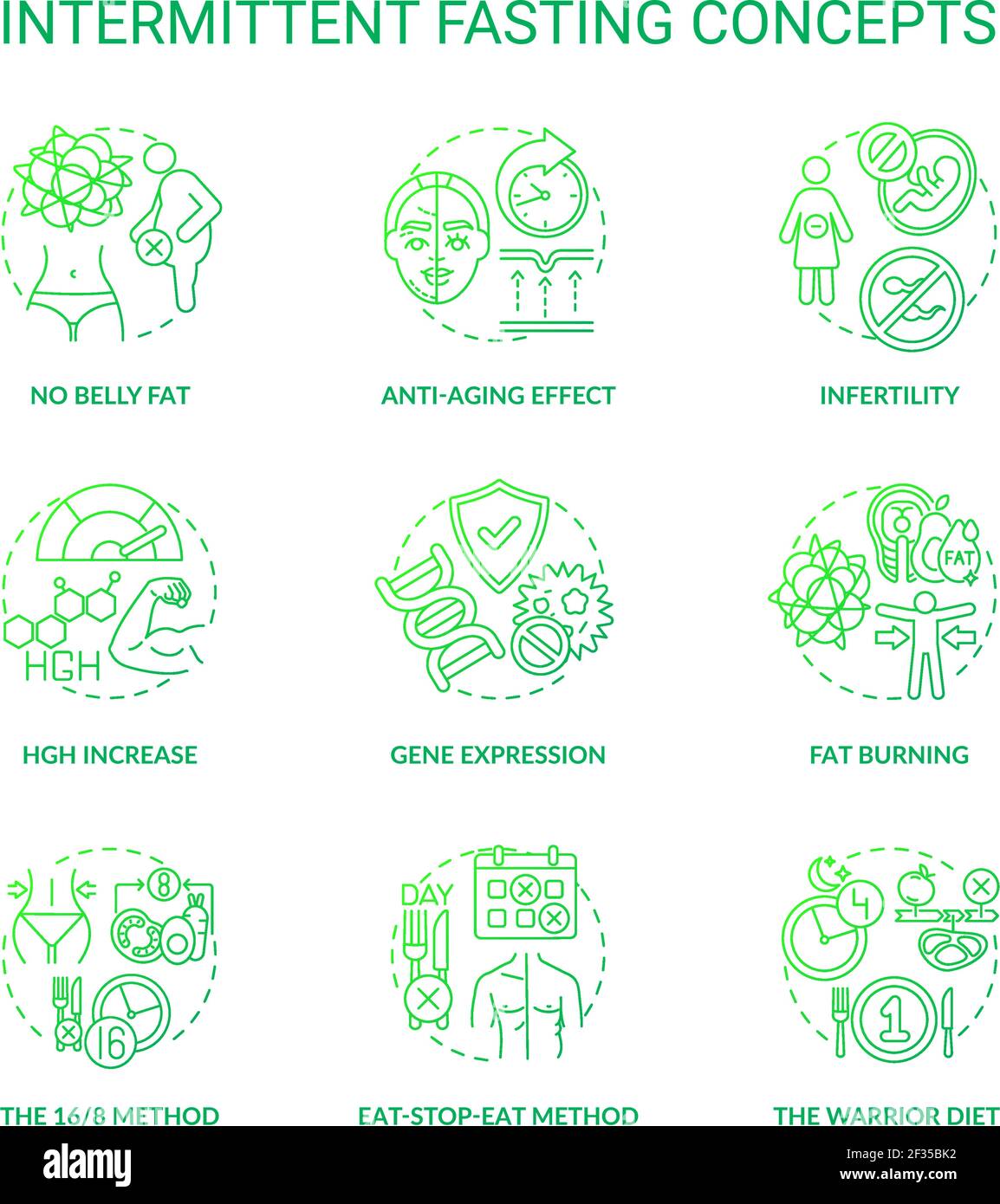 Intermittent fasting dark green concept icons set Stock Vector Image ...