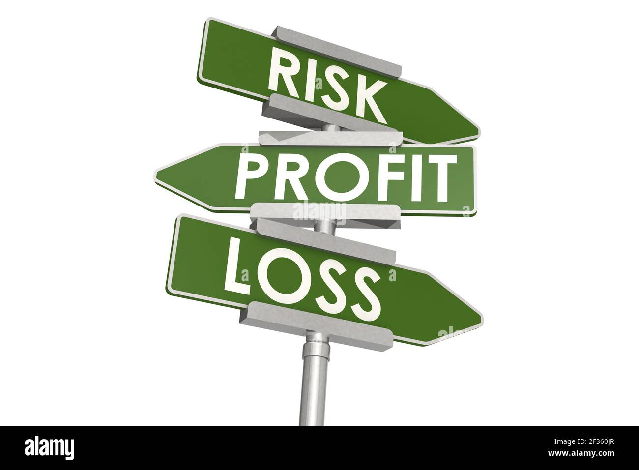 A 3d rendering of a road sign with words "RISK", "PROFIT", "LOSS ...