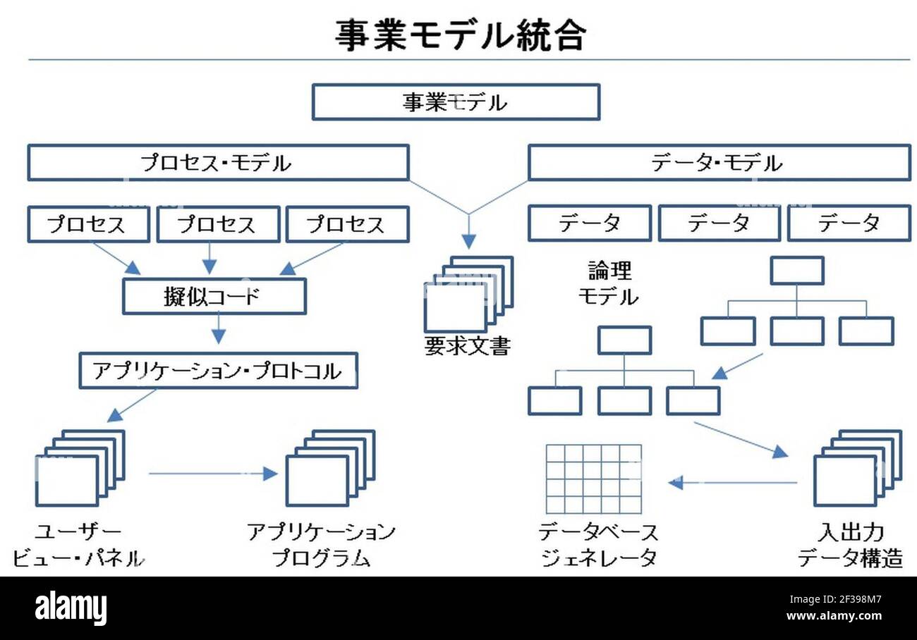 Modeling process Cut Out Stock Images & Pictures - Alamy