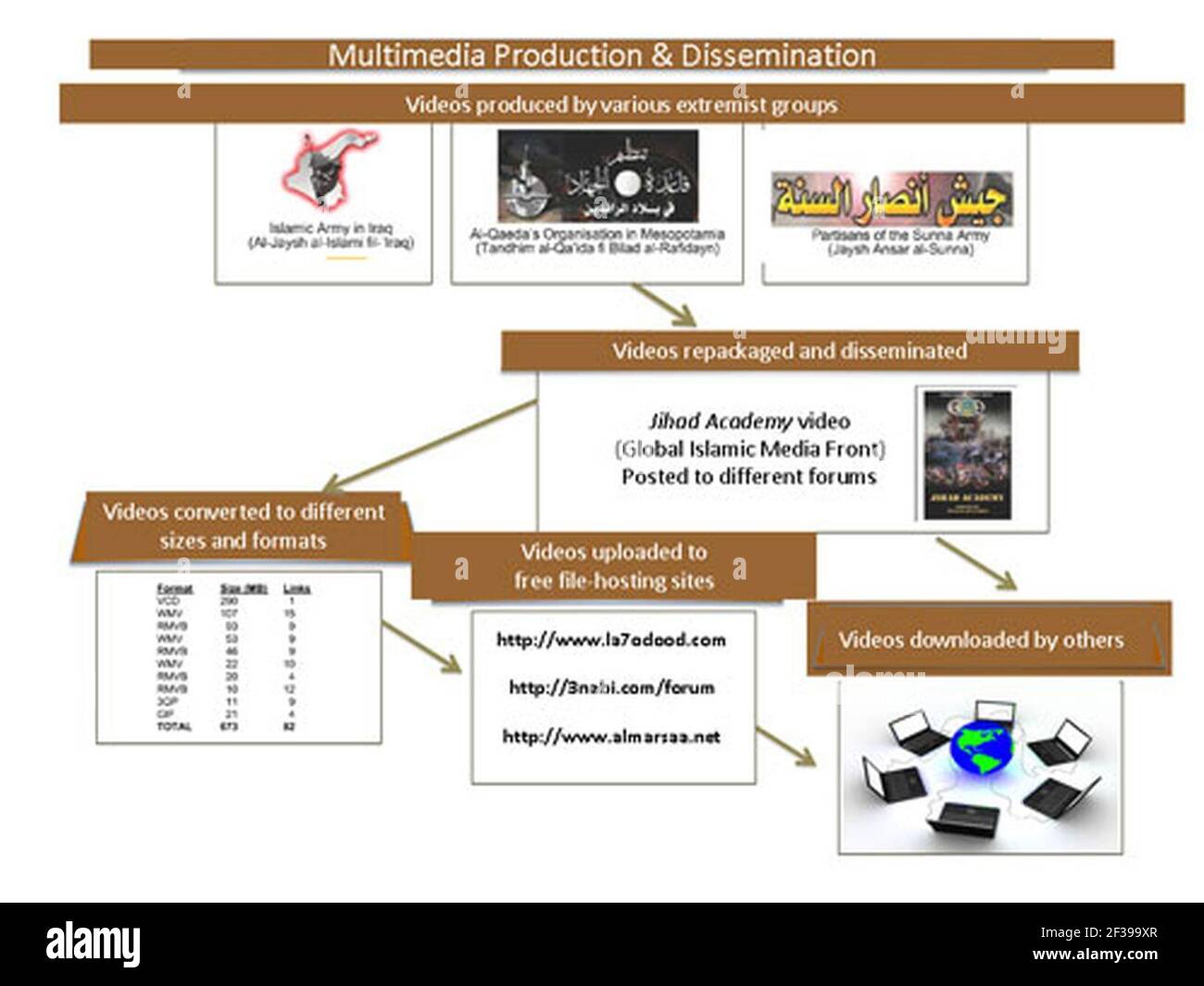 Dissemination hi-res stock photography and images - Alamy