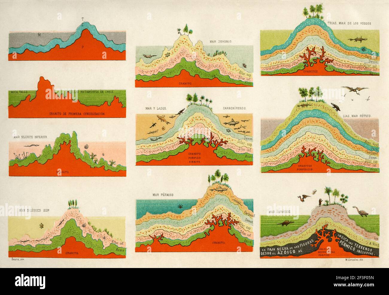 Earth crust layers hi-res stock photography and images - Alamy