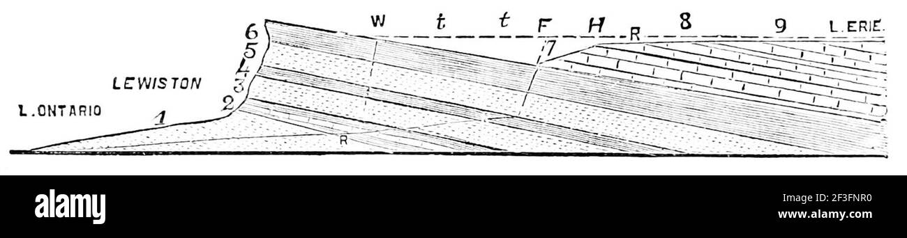 Strata section Black and White Stock Photos & Images - Alamy