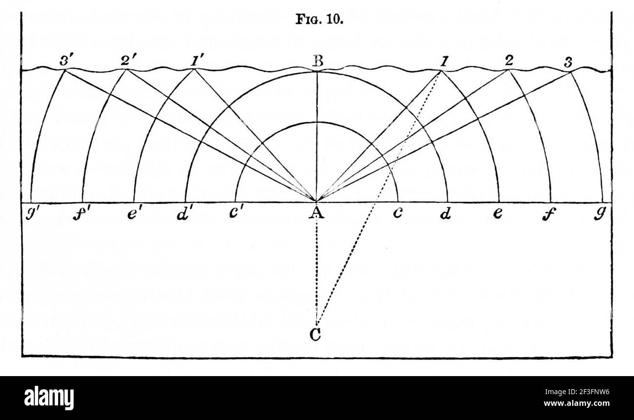 Wave diagram from center Stock Photo - Alamy