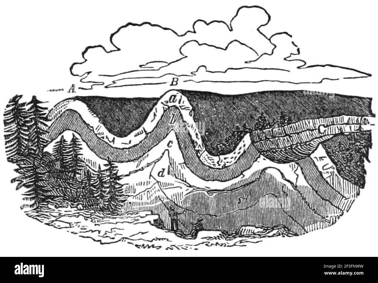 Curved strata Black and White Stock Photos & Images - Alamy