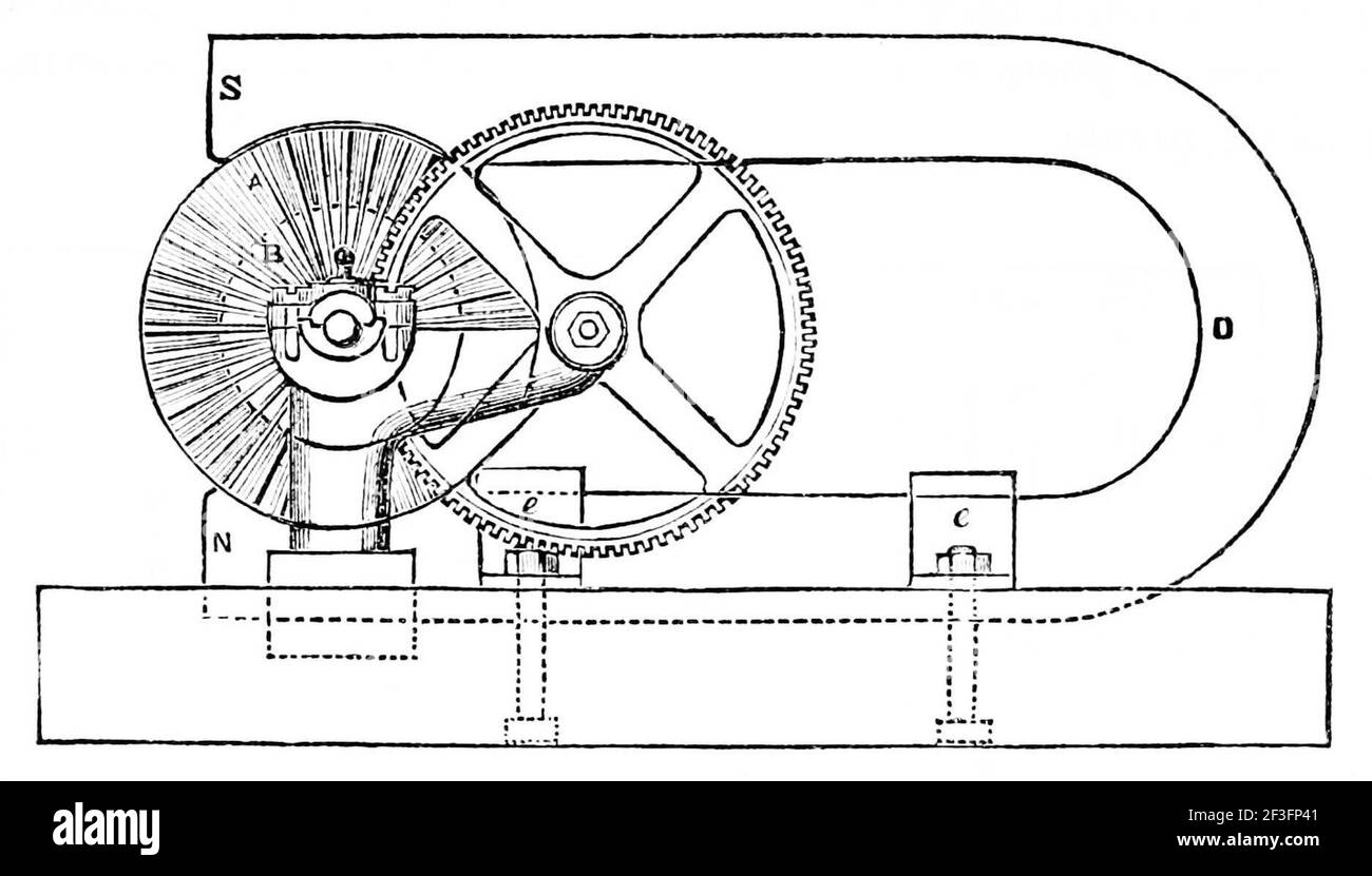 Ac generator hi-res stock photography and images - Alamy