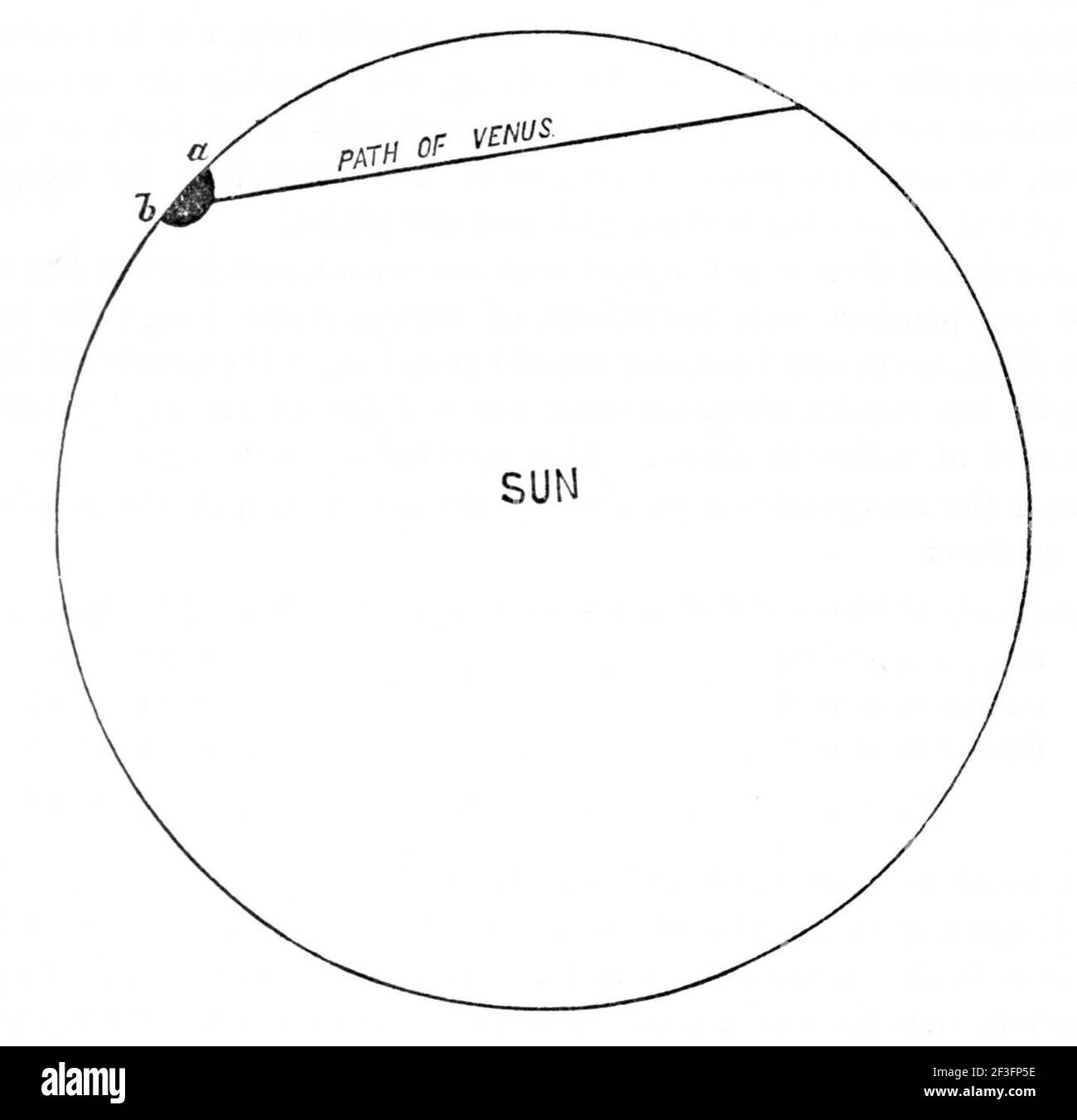 Orbit of venus around the sun Stock Photo - Alamy