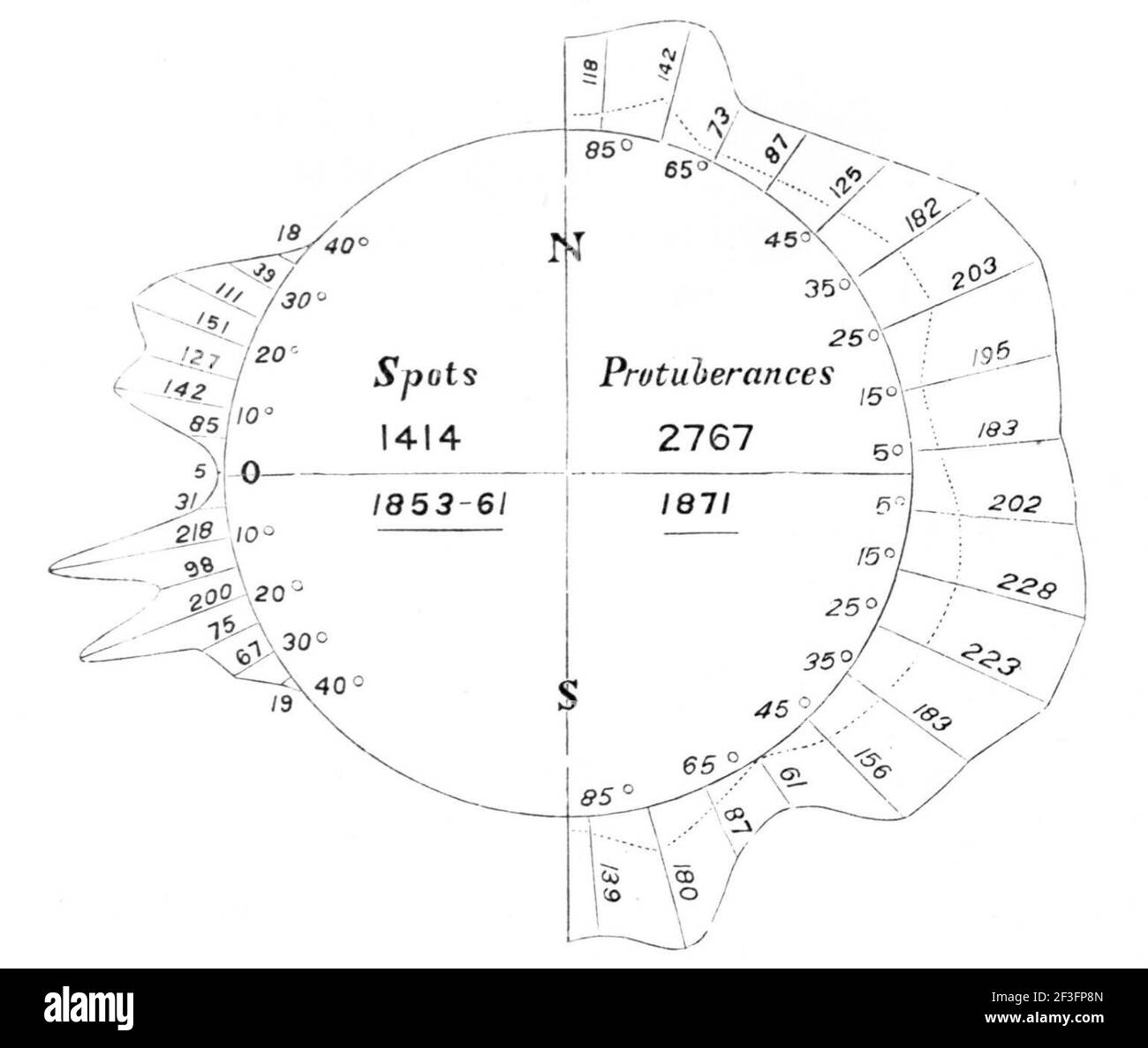 Protubérance hi-res stock photography and images - Alamy