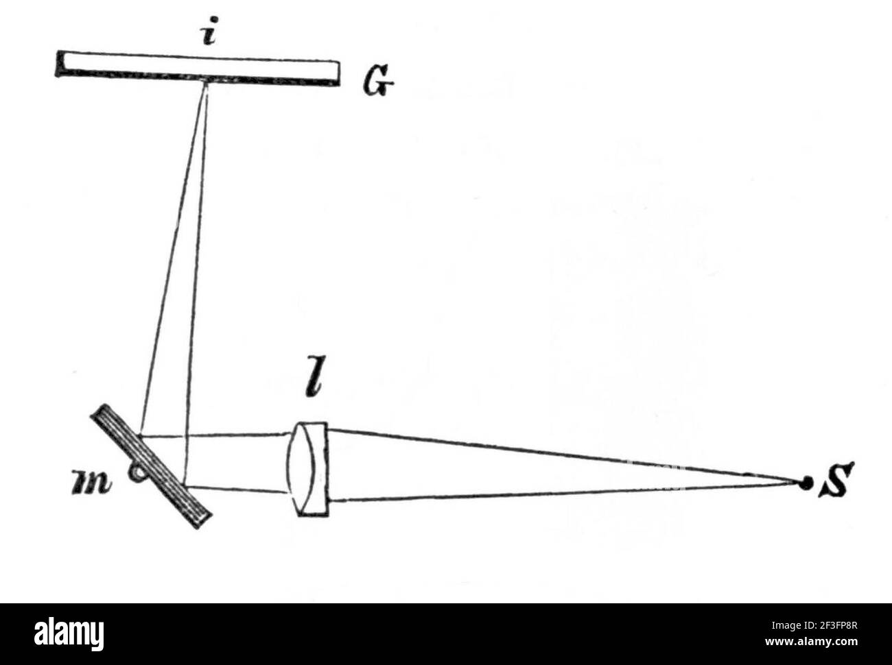 Revolving mirror arrangement Stock Photo - Alamy