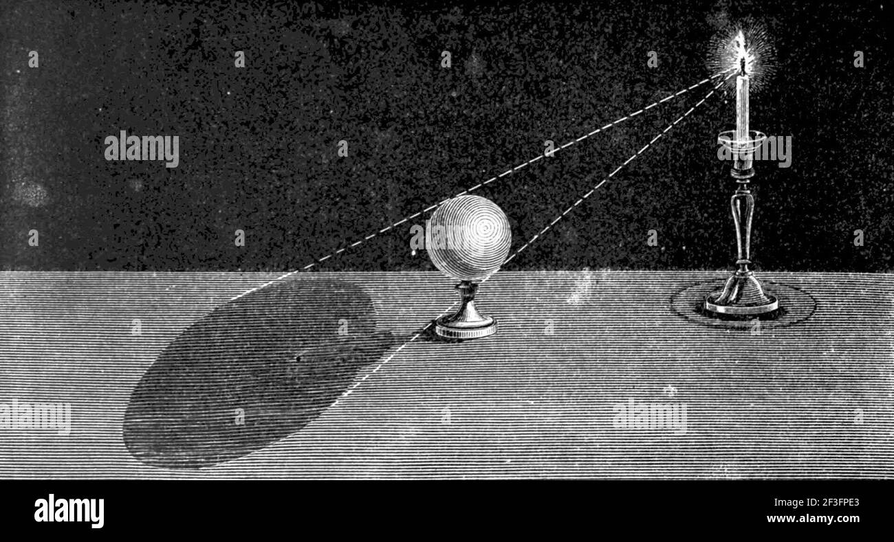 Formation of a shadow Stock Photo - Alamy