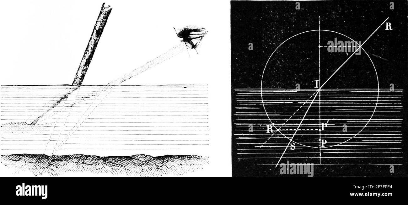 Law Of Refraction Lab