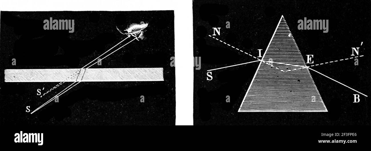Refraction through prism Stock Photo - Alamy