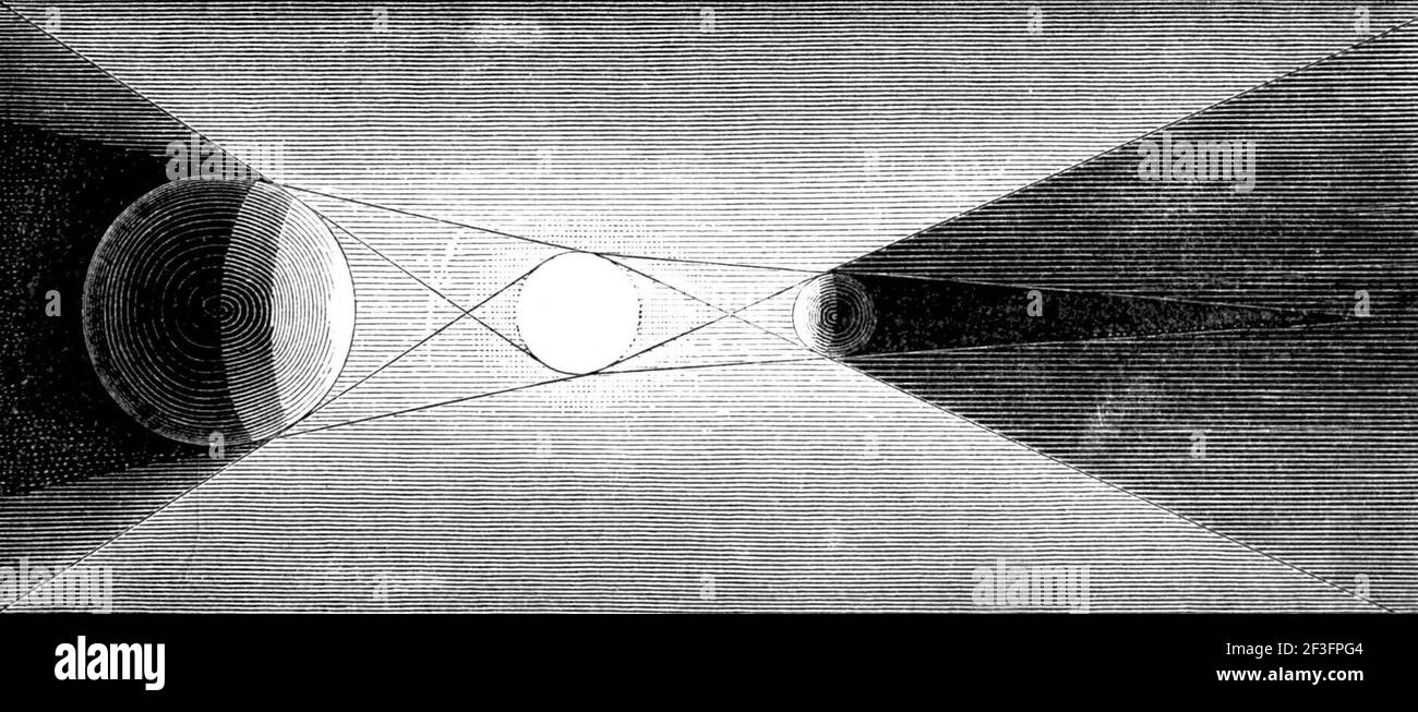Umbra and penumbra Stock Photo - Alamy