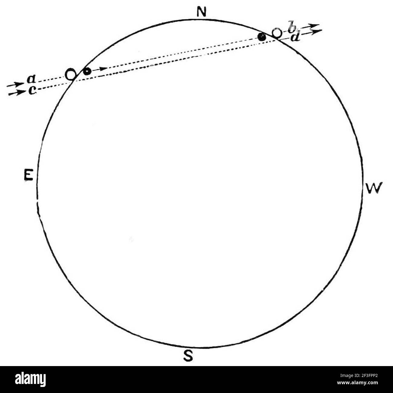 Path of venus across the sun by different observers Stock Photo - Alamy