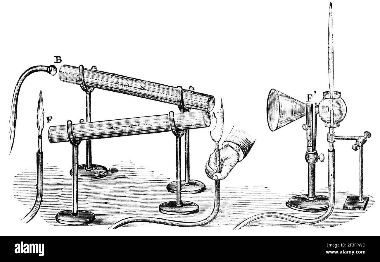 Sound reflection effects instrument Stock Photo - Alamy