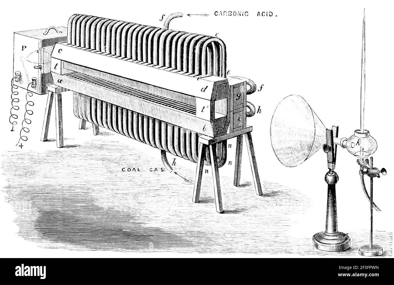 Sound transmission effects instrument Stock Photo - Alamy