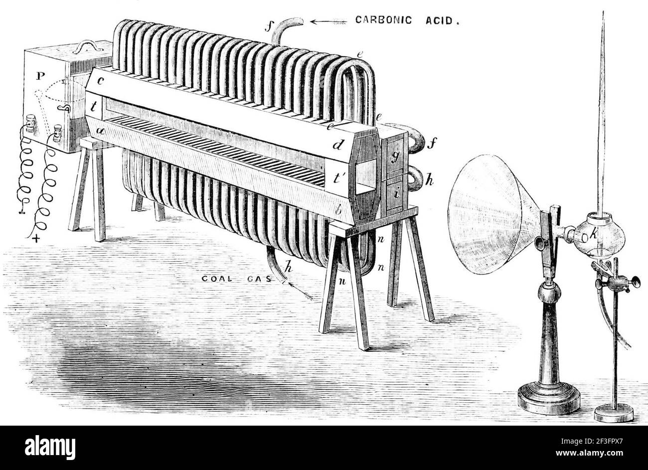 Sound transmission effects instrument Stock Photo - Alamy