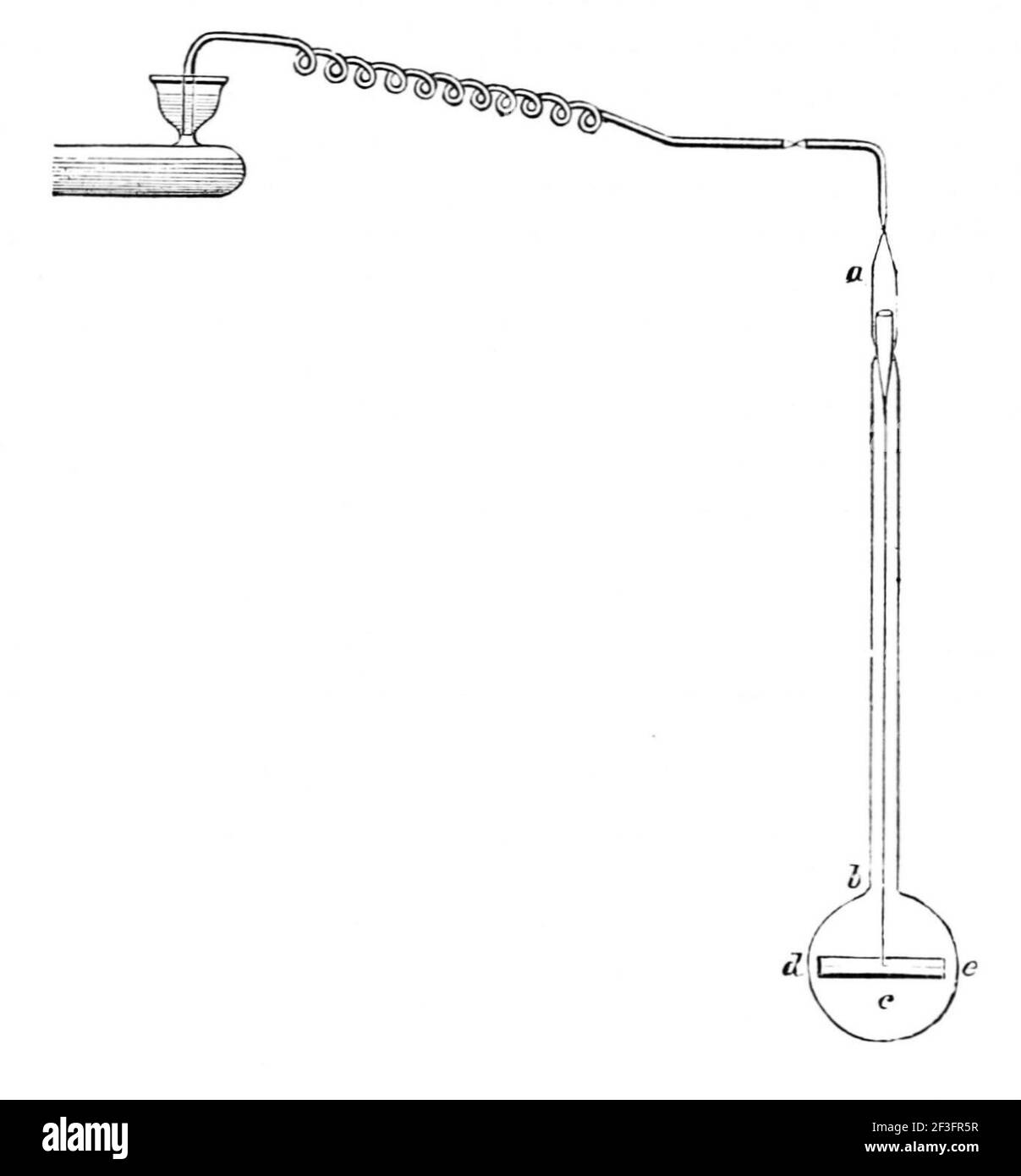 Light measuring apparatus Stock Photo - Alamy