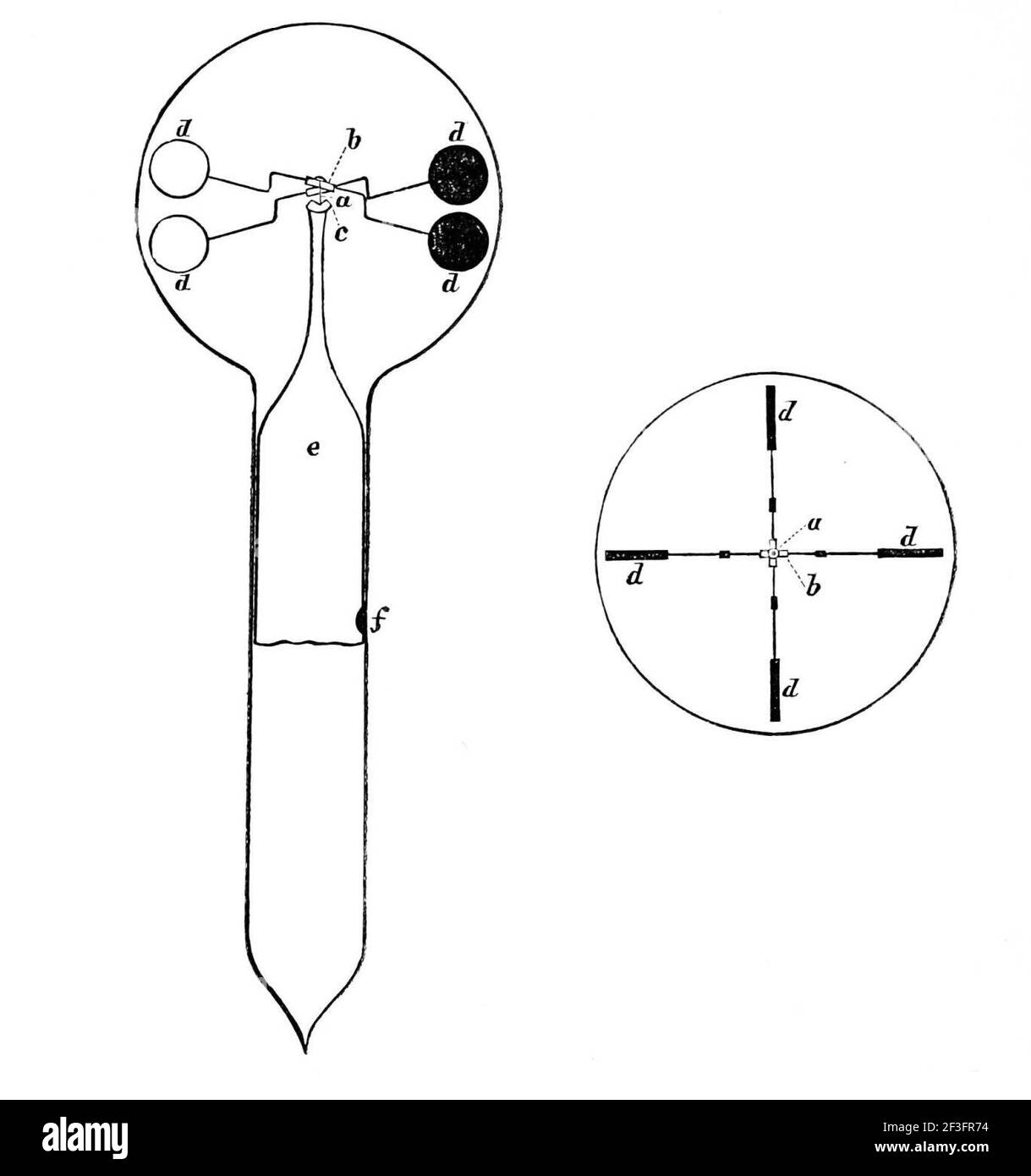 Light measuring apparatus Stock Photo - Alamy