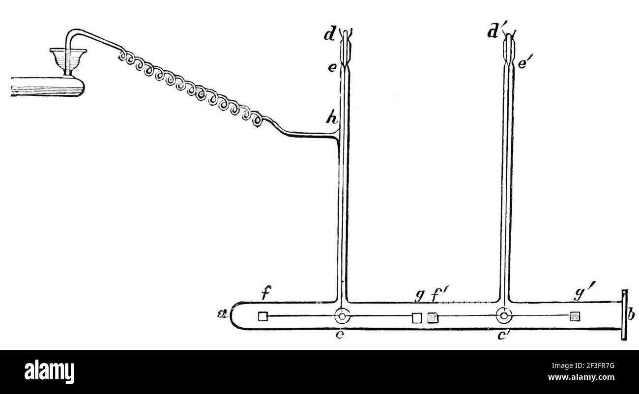 Light measuring apparatus Stock Photo - Alamy