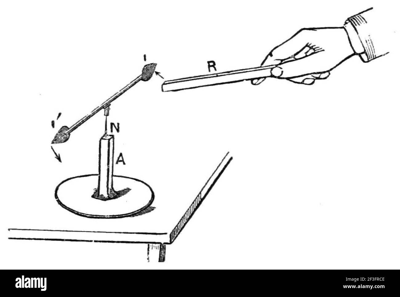 Repulsion Black and White Stock Photos & Images - Alamy