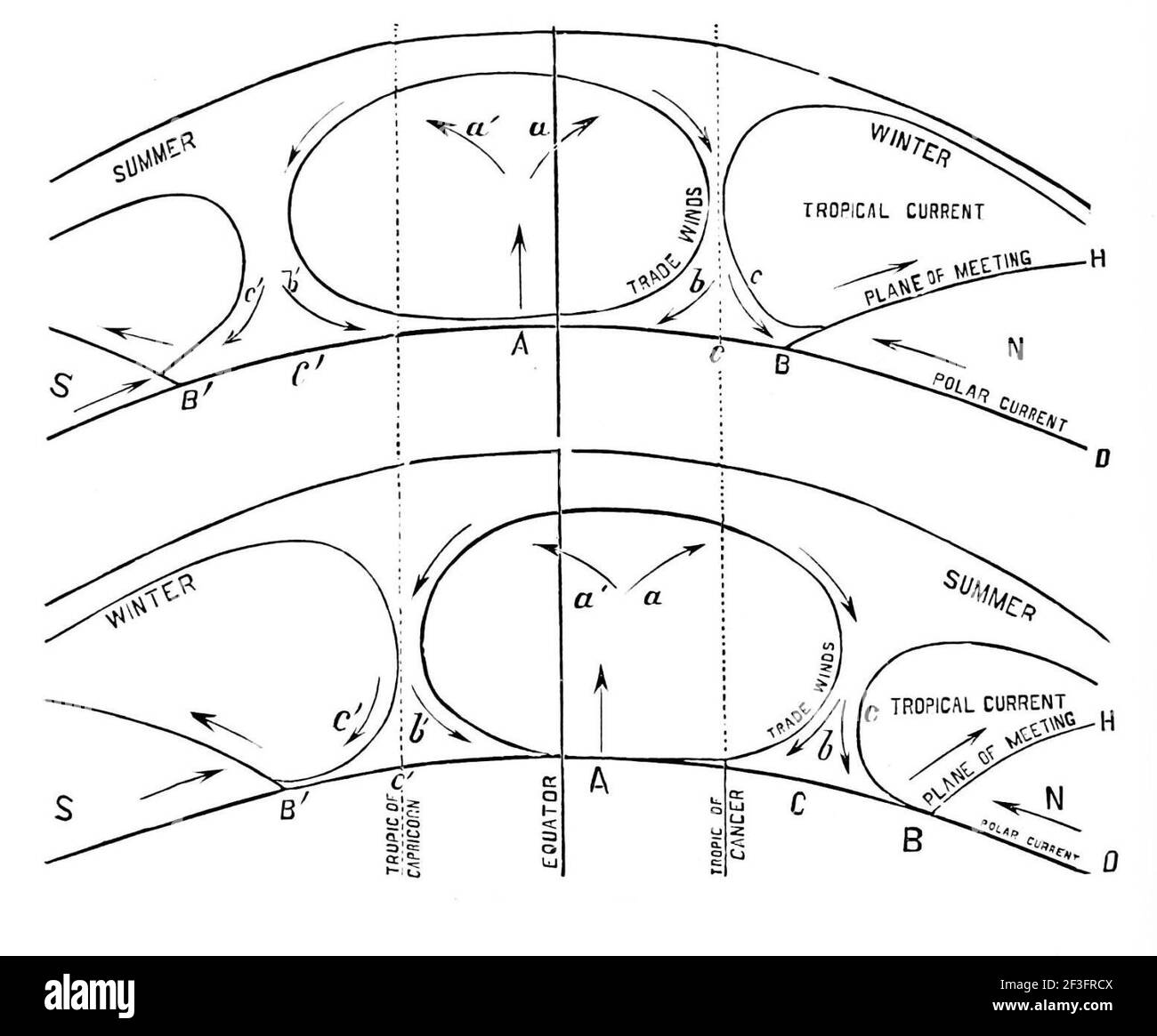 Atmospheric currents hi-res stock photography and images - Alamy