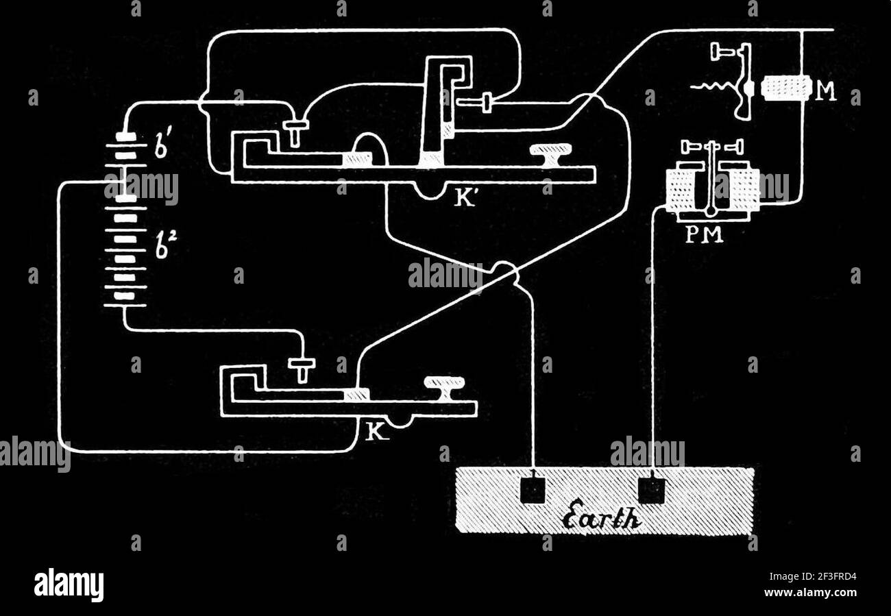 Electrical layout of telegraph equipment Stock Photo - Alamy