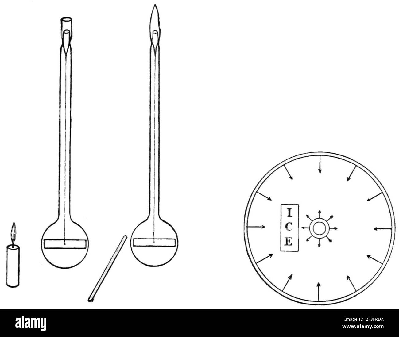 Experiments of mechanical actions of light Stock Photo - Alamy