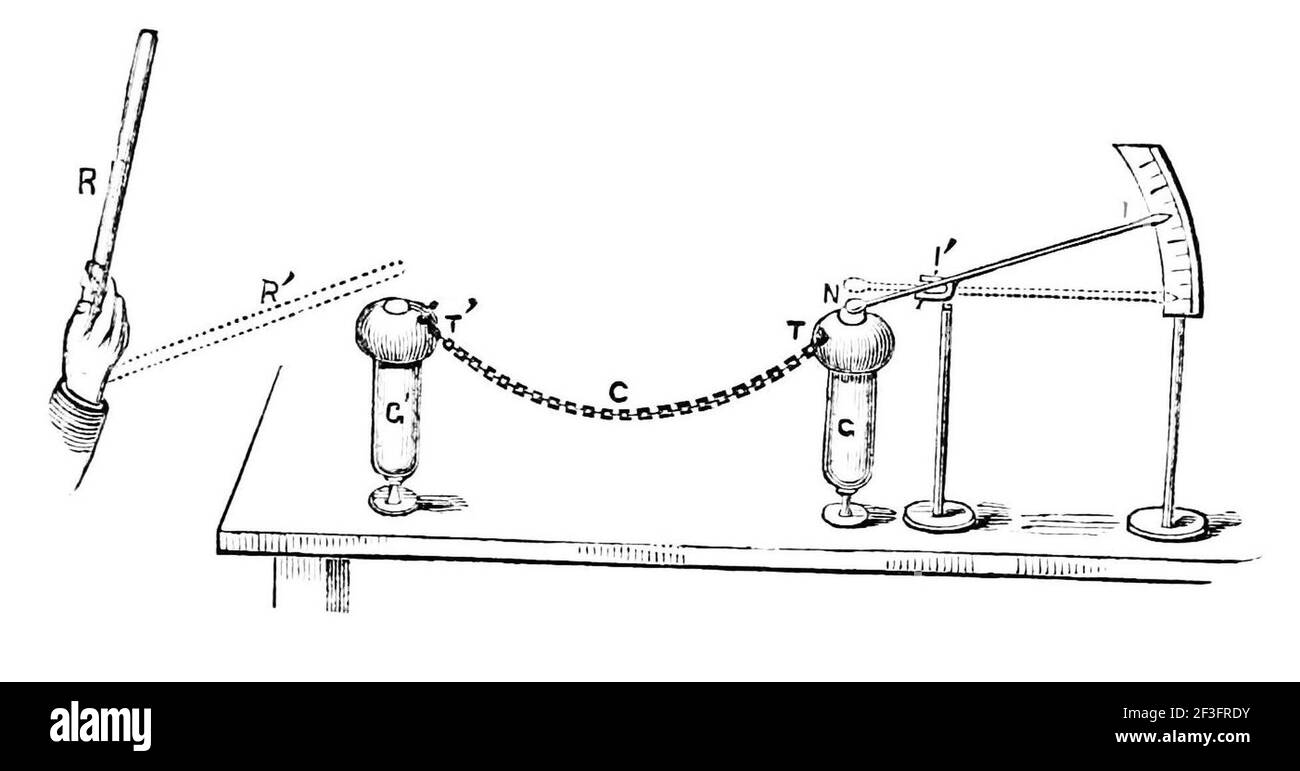 Electricity measurement experiment Stock Photo - Alamy